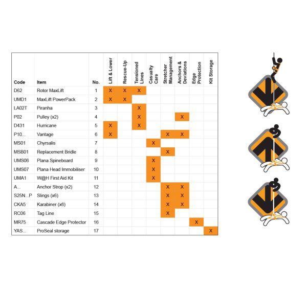 Height Safety and Rescue Equipment | Made in Britain